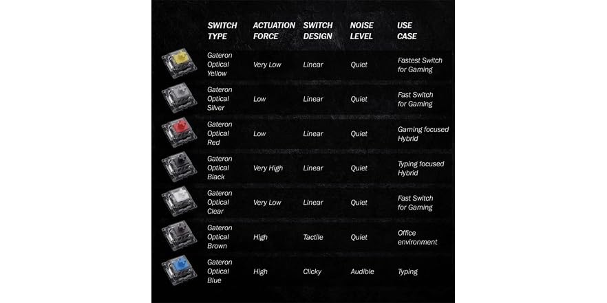 Gateron KS-15 Optical Switches
