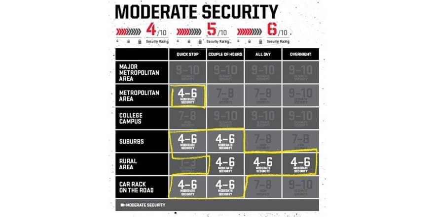Kryptonite Heavy Duty Bike U Lock w/ 4ft Flex Cable