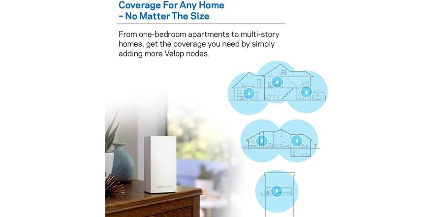 Linksys Velop AC1300 Mesh WiFi Router System