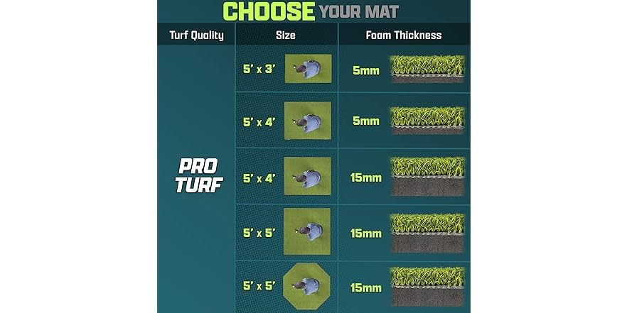 GoSports Golf Hitting Mat PRO 5x5 ft 15 mm Turf