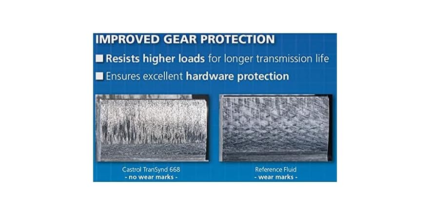 Castrol TranSynd 668, 1 Gal