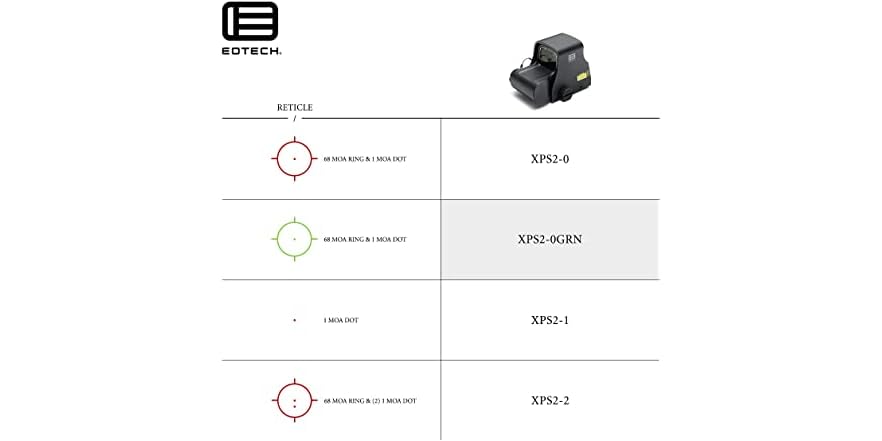 Eotech Circle, 1 Dot Reticle Eotech XPS2-0 Green Dot HWS Bl (Open Box)