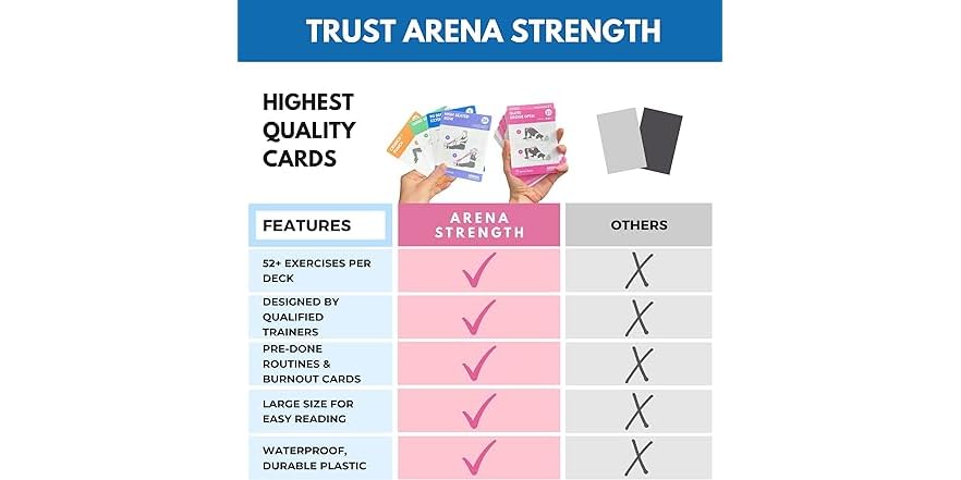 Arena Strength Band Fitness Workout Card