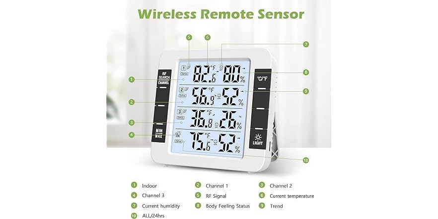 3 Sensor TemperatureHumidity Monitor