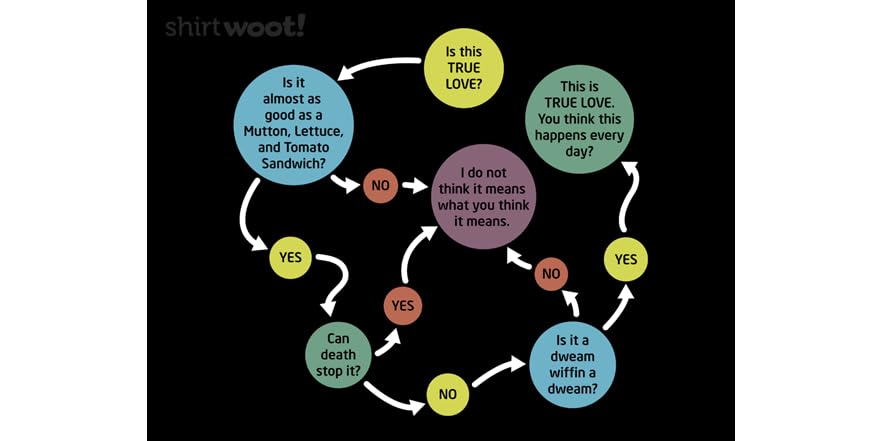 Twu Wuv Flowchart