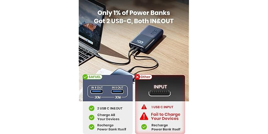SAFUEL 20,000mAh 30W PD QC Fast Charging Power Bank