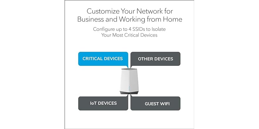 NETGEAR Orbi Pro WiFi 6 Tri-band Mesh System (SXK80) | Router with 1 ...