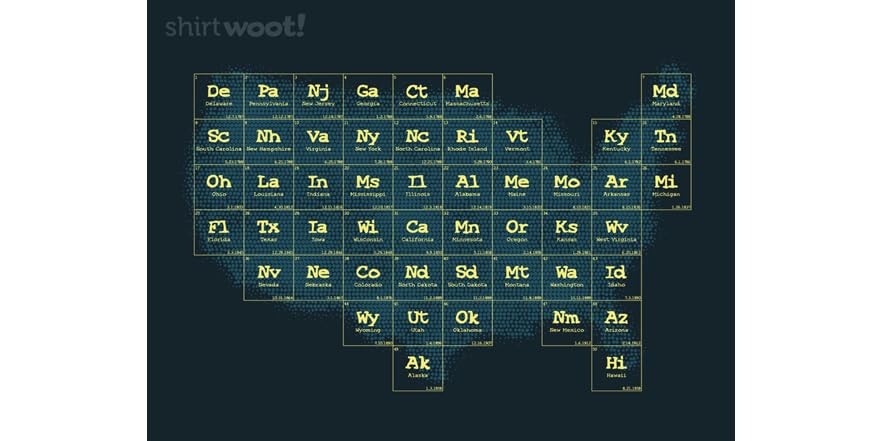 Periodic Table of the States