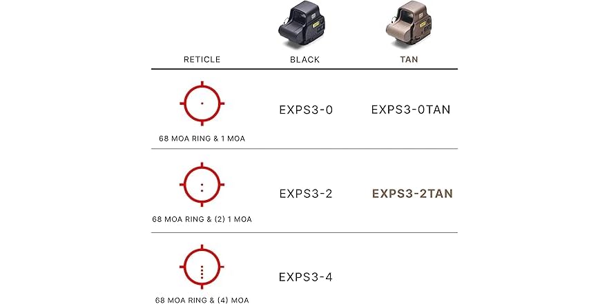 EOTech Circle, 2 Dot Reticle EXPS3 Holographic Weapon Sight