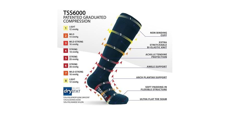 Travelsox Men's Compression Socks 2-Pack
