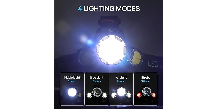 Consciot Rechargeable Headlamp, Super Bright Waterproof Headlight ...