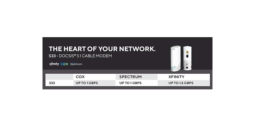 ARRIS Surfboard S33-RB DOCSIS 3.1 Multi-Gigabit Cable Modem (Open Box)