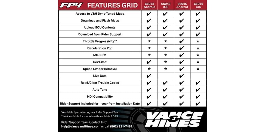 Vance & Hines 66045 FuelPak FP4