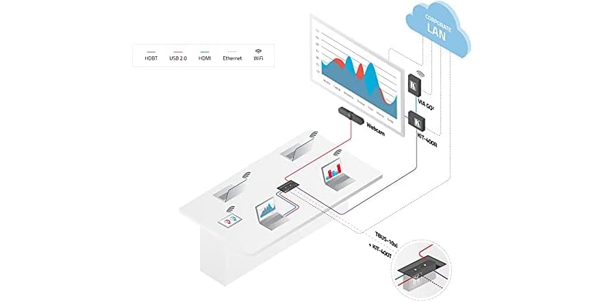 VIA GO2 Wireless Presentation Device