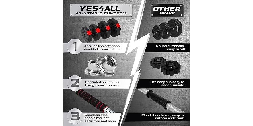 Yes4All Upgraded 66lbs Pair Adj Weights