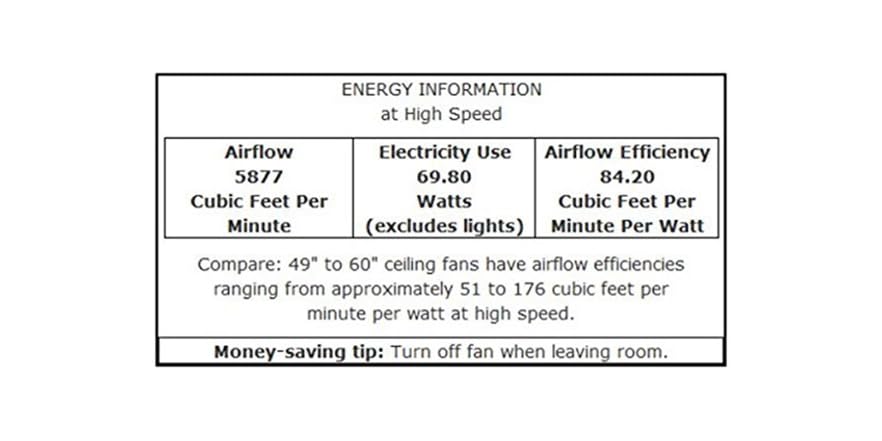 Alsace 52" Ceiling Fan