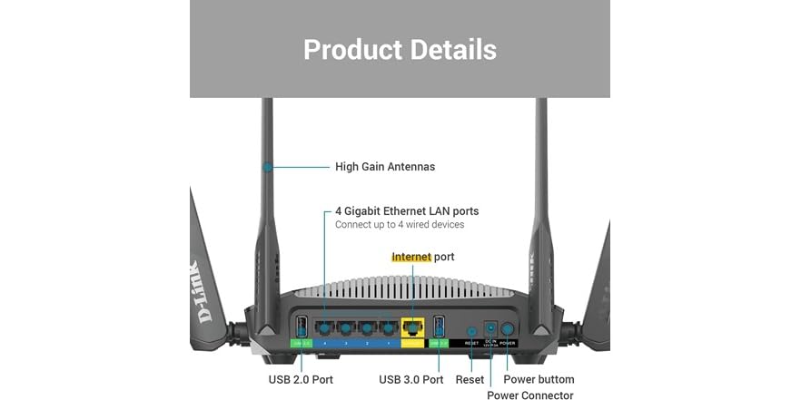 D-Link Smart Mesh WiFi Router AC3000 (Open Box)