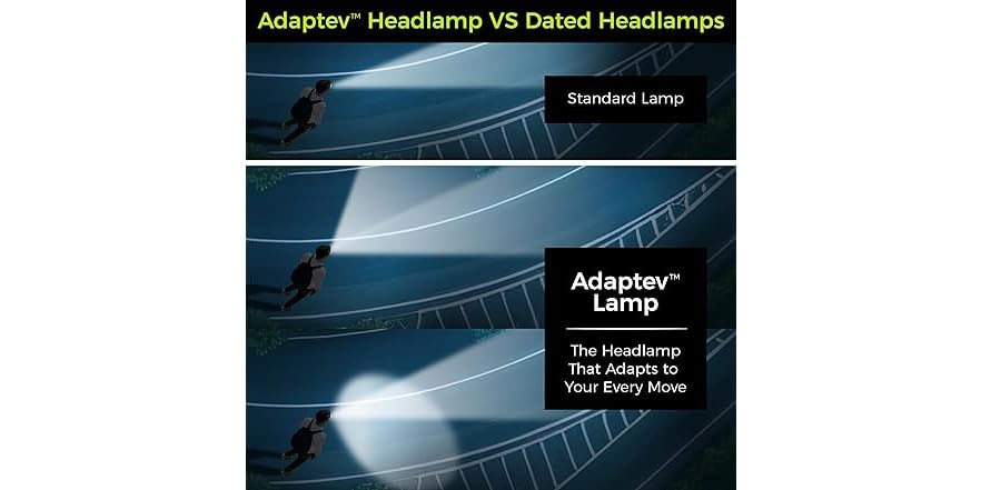 Panther Vision LED Rechargeable Headlamp