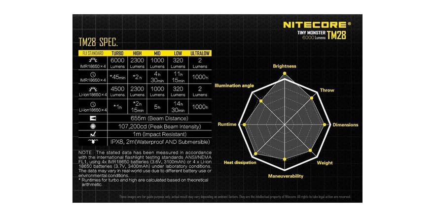 6000-Lumen Flashlight/Searchlight