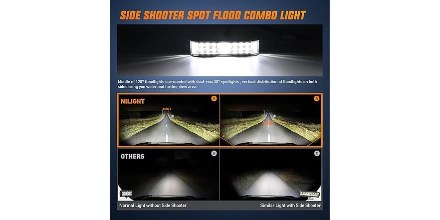 Nilight Side Shooter LED Pods 2PCS 6.5"