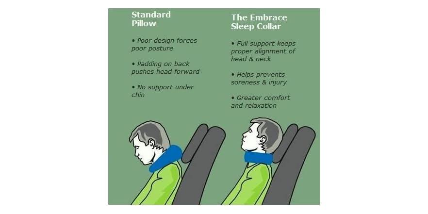 Embrace Sleep Collar Travel Pillow