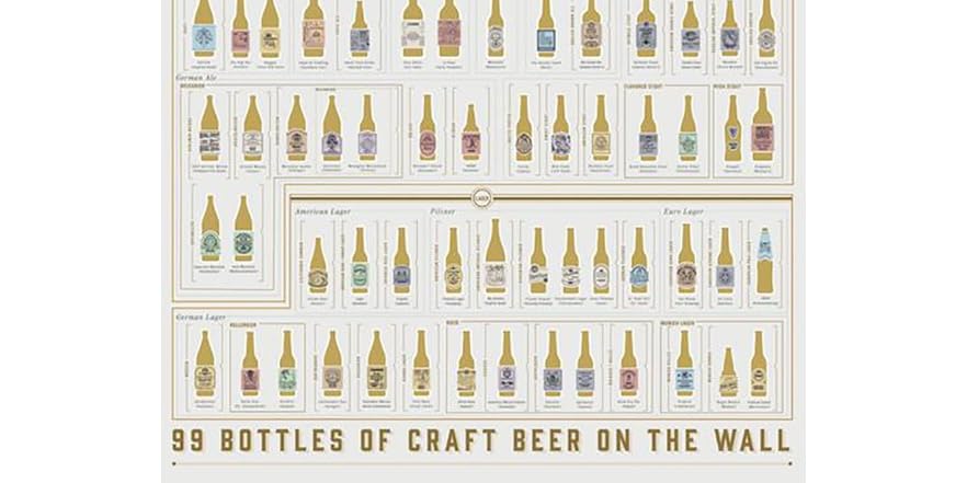 99 Bottles of Beer Scratch-off Chart