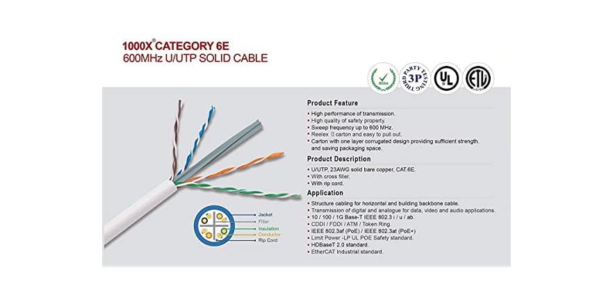 Elite Cat6e Plenum Cable 600MHz, 1000f