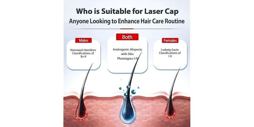 Carviki BC538525110087 Red Light Therapy Cap