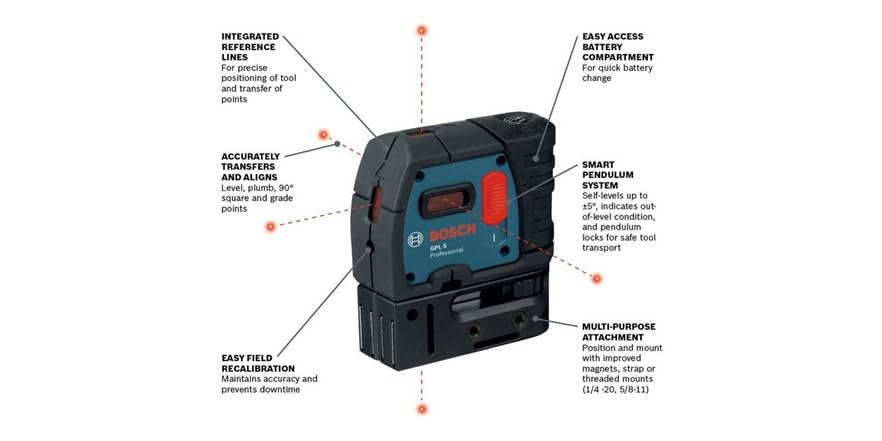 Bosch 5-Point Self-Leveling Alignment Laser