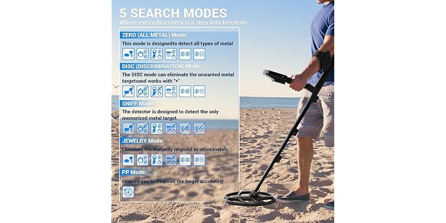 NOVORIK Metal Detector