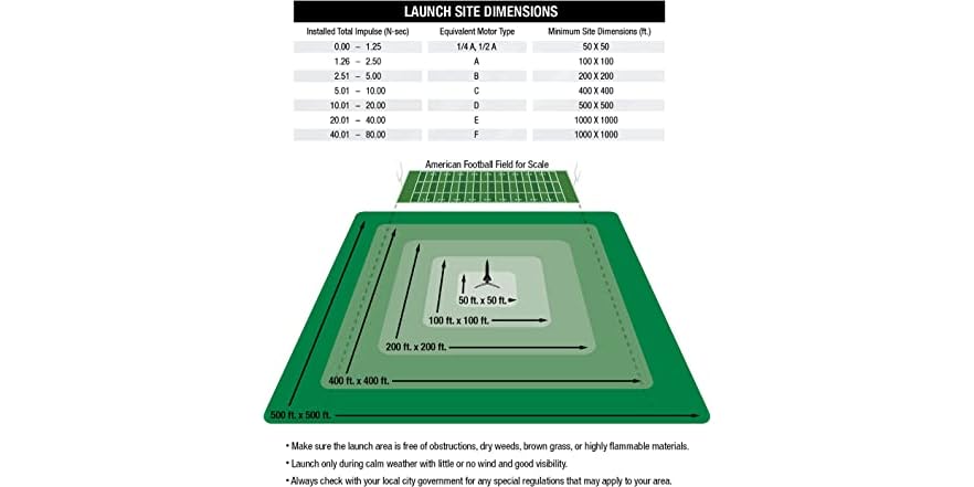 Estes Blue Origin New Shepard 2198 | Beginner Level