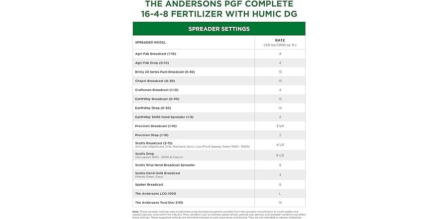 Professional PGF Complete 16-4-8 Fertilizer