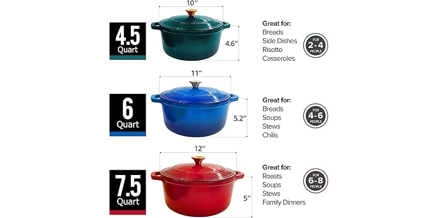 Mueller DuraCast 6QT Cast Iron, Aqua Blue