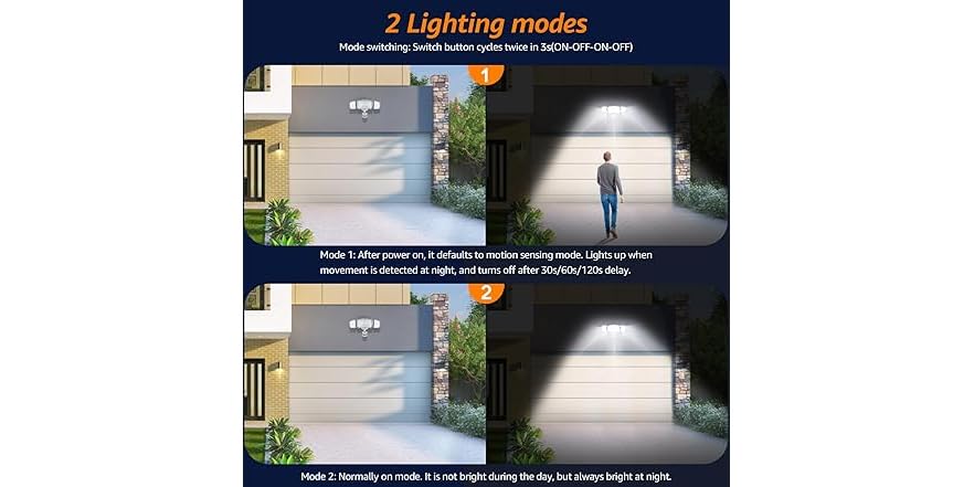 HGGH LED Motion Sensor Outdoor Lights