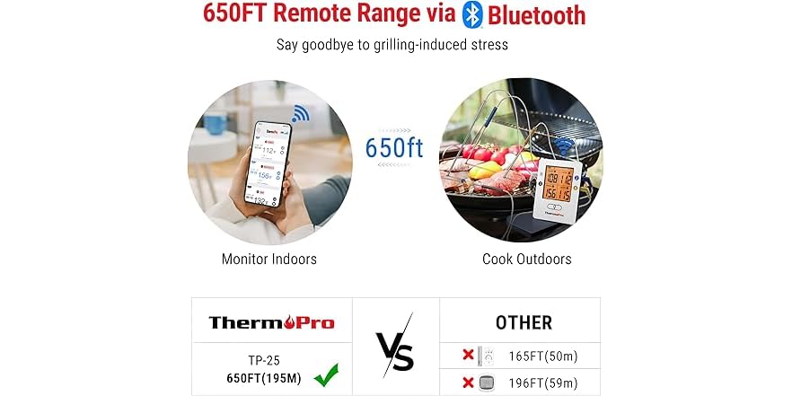 ThermoPro TP25 650FT Meat Thermometer