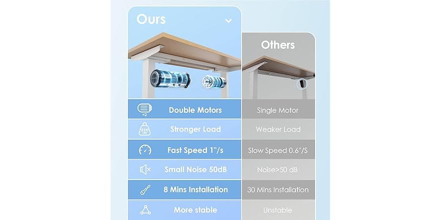 Smart Advanced Standing Desk