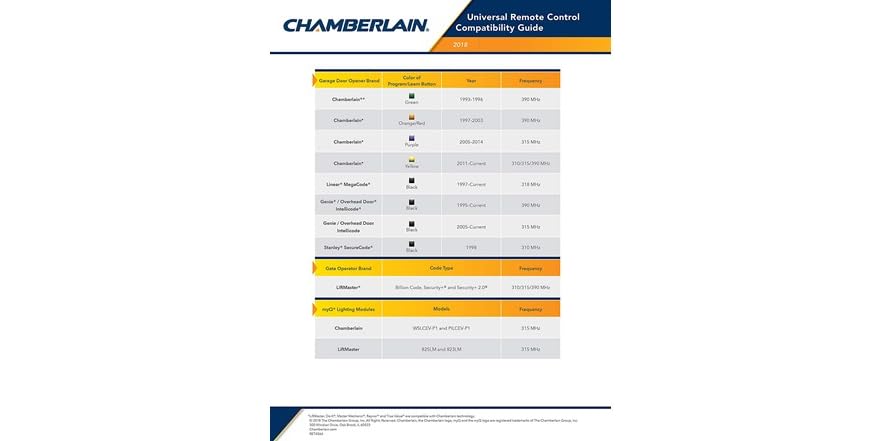 Chamberlain Clicker Universal Keypad