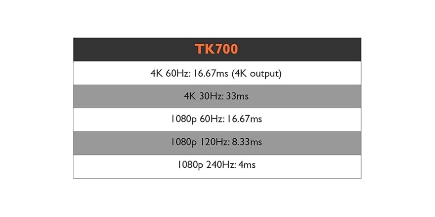 BenQ TK700 4K HDR Gaming Projector (Factory Reconditioned)