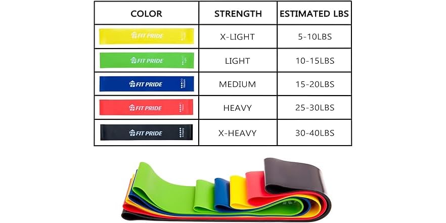 FIT PRIDE Resistance Loop Exercise Bands