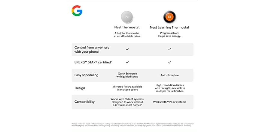 Google Nest Smart Thermostat (Open Box)