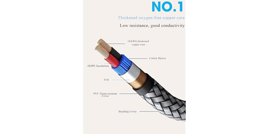 HOMAIR 10ft Nylon Braided AC Power Cord