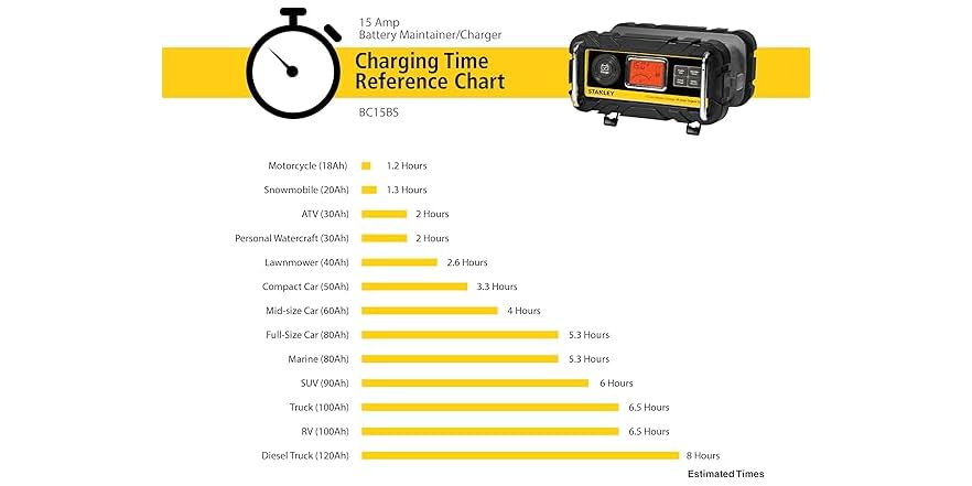 STANLEY BC15BS 15A 12V Bench Battery Charger