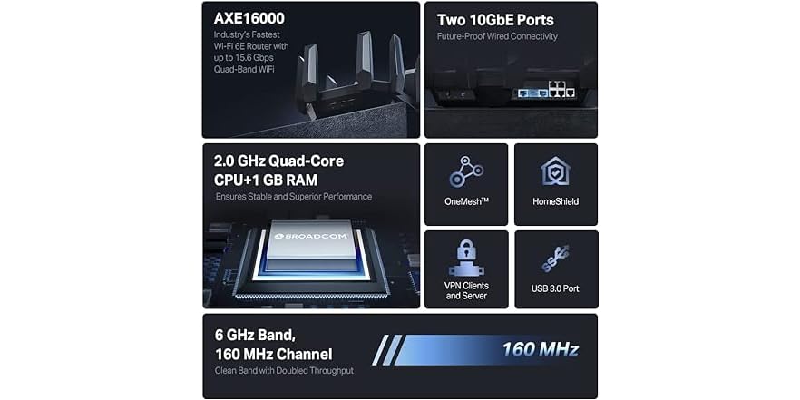 TP-Link AXE16000 Quad-Band WiFi 6E Router
