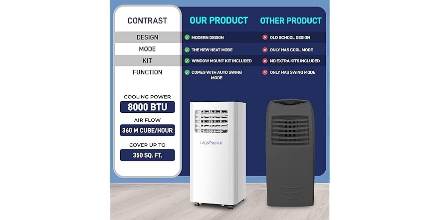 LifeMaster 8,000 BTU 350 sqft Portable AC (Open Box)