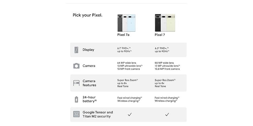 Google Pixel 7a 128GB Unlocked Cellphone