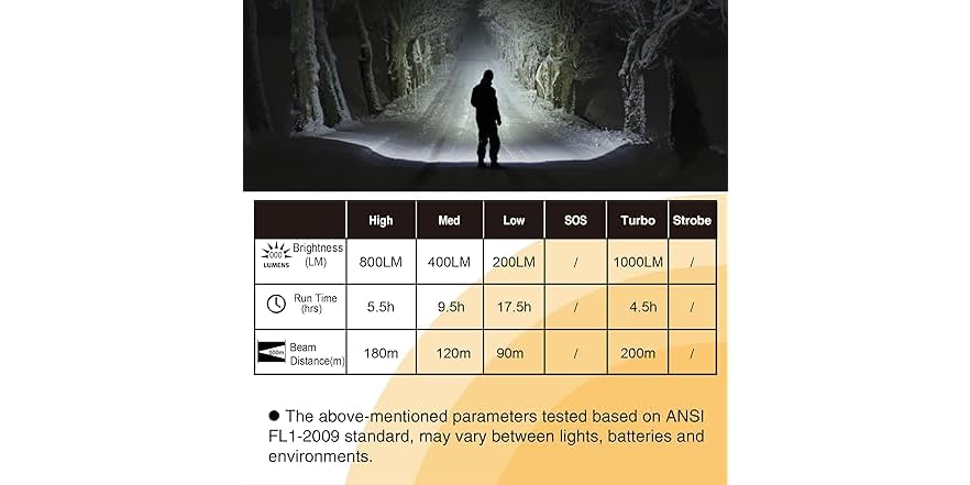 EverBrite LED Tactical Flashlight, Rechargeable