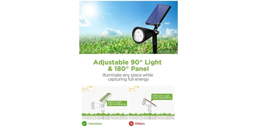 InnoGear 4 Pack Solar Spotlights (White)