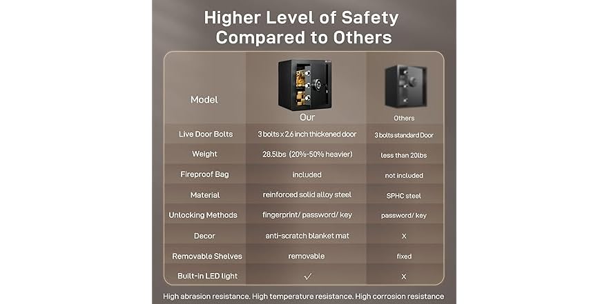 ADIMO Biometric Safe Box 1.6 CuFt. w/ Touchscreen