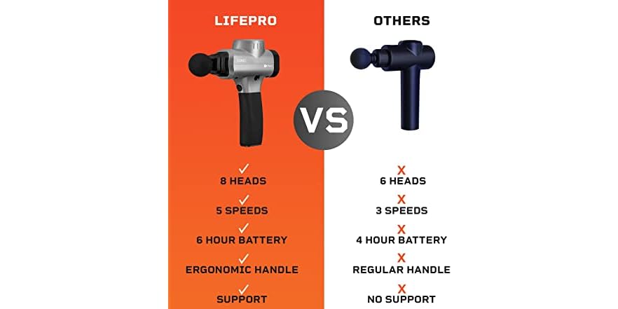 LifePro Sonic Handheld Massage Gun