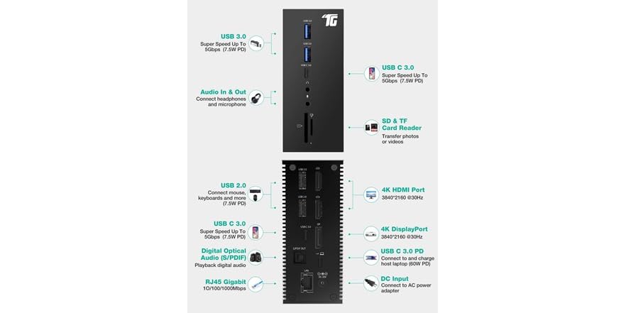 Tiergrade TG-DC006 17-in-1 Docking Station